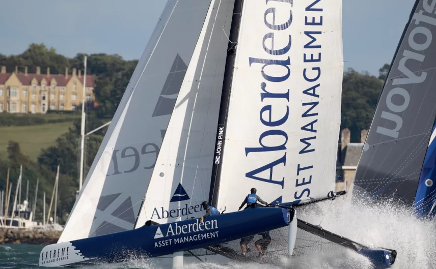 Aberdeen Fund Review